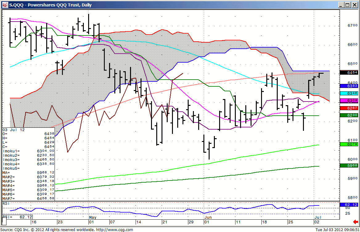 QQQ_-_Powershares_QQQ_Trust_Daily….. with /Stops