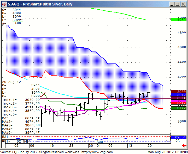 AGQ_-_ProShares_Ultra_Silver_Daily.gif…Trade Alert!