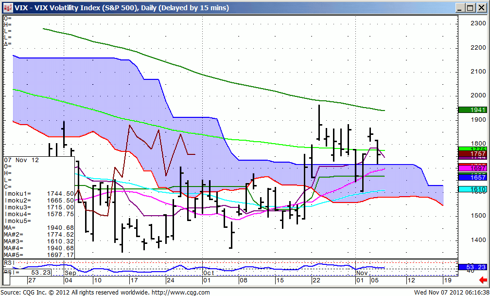 VIX