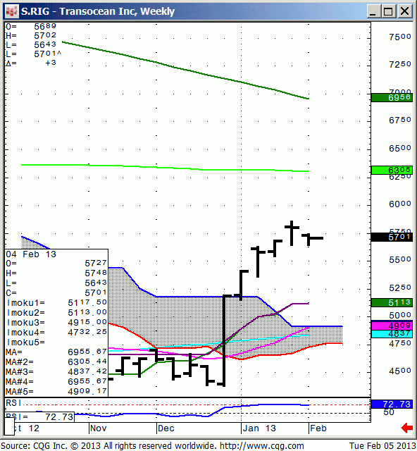 A Few Names Worth Looking At