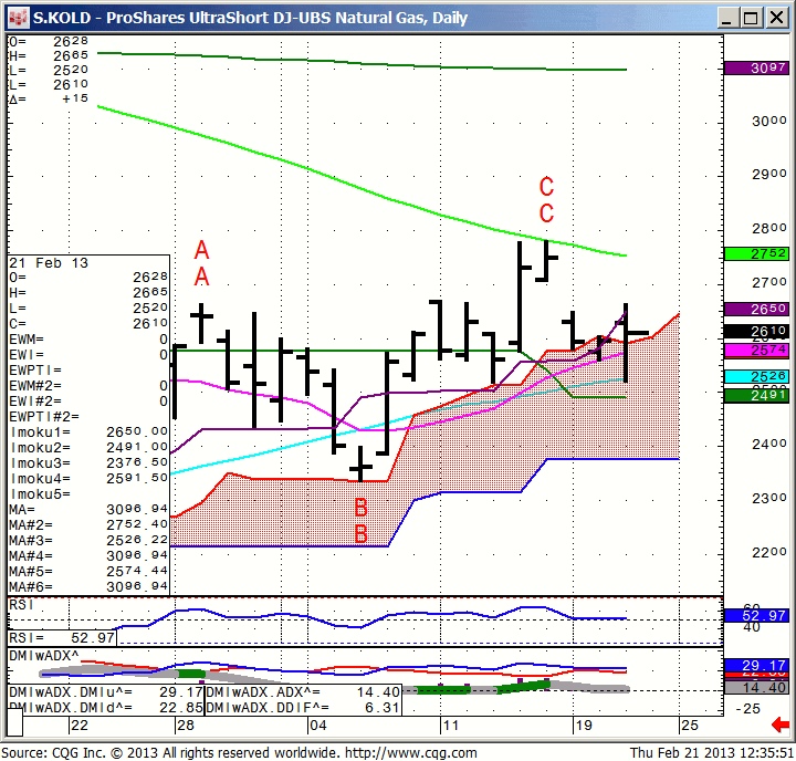 Kold…Natgas…Trade Alert!