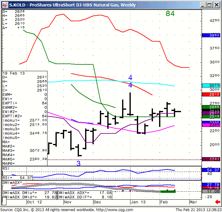 Kold…Natgas…Trade Alert!